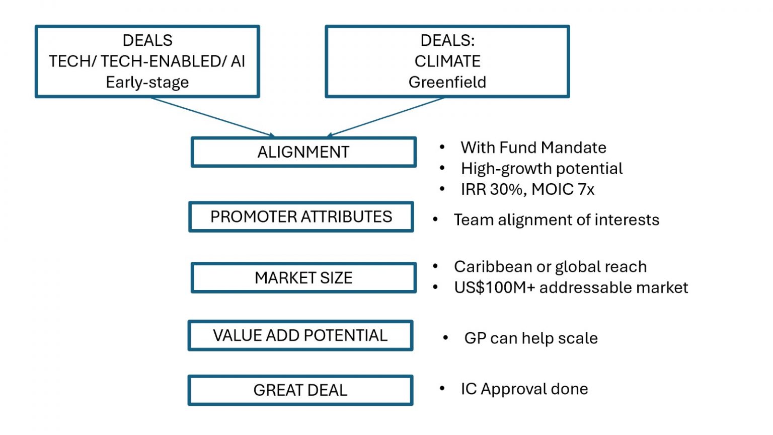 The Fund – Mscale LLC